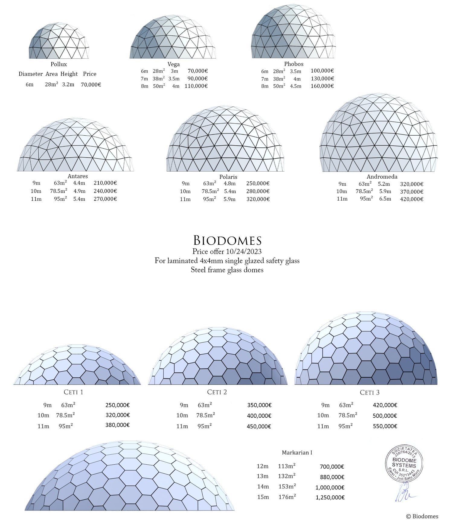 Monolithic Dome House for Sale | Geodesic Domes | Biodomes