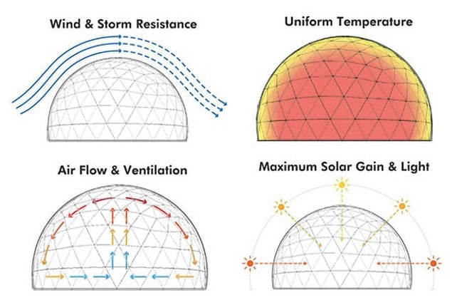 Geodesic Glass Dome | Glass Geodesic Dome House | Biodomes